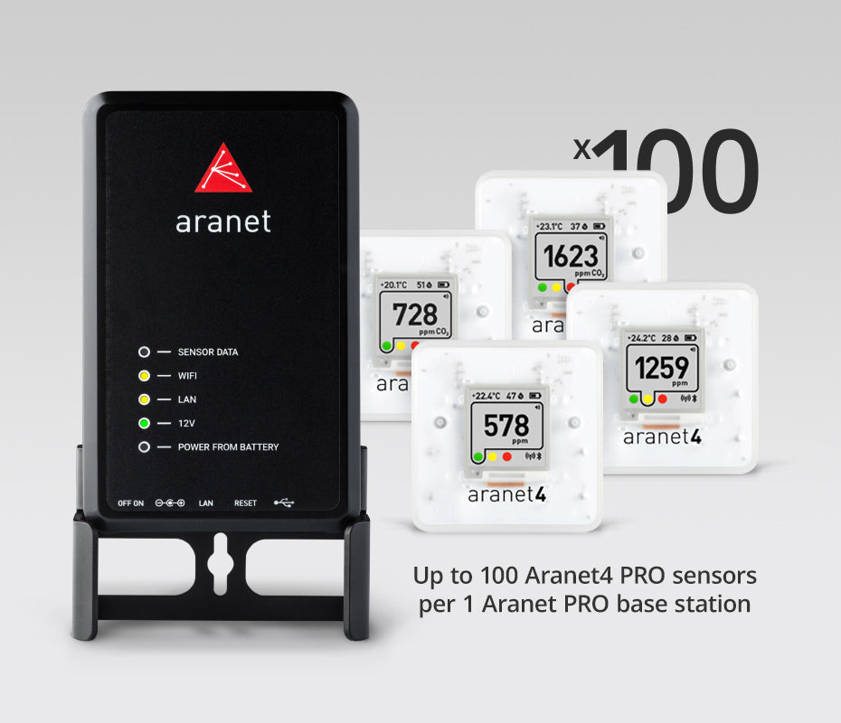Aranet4 & Aranet Pro - Clim